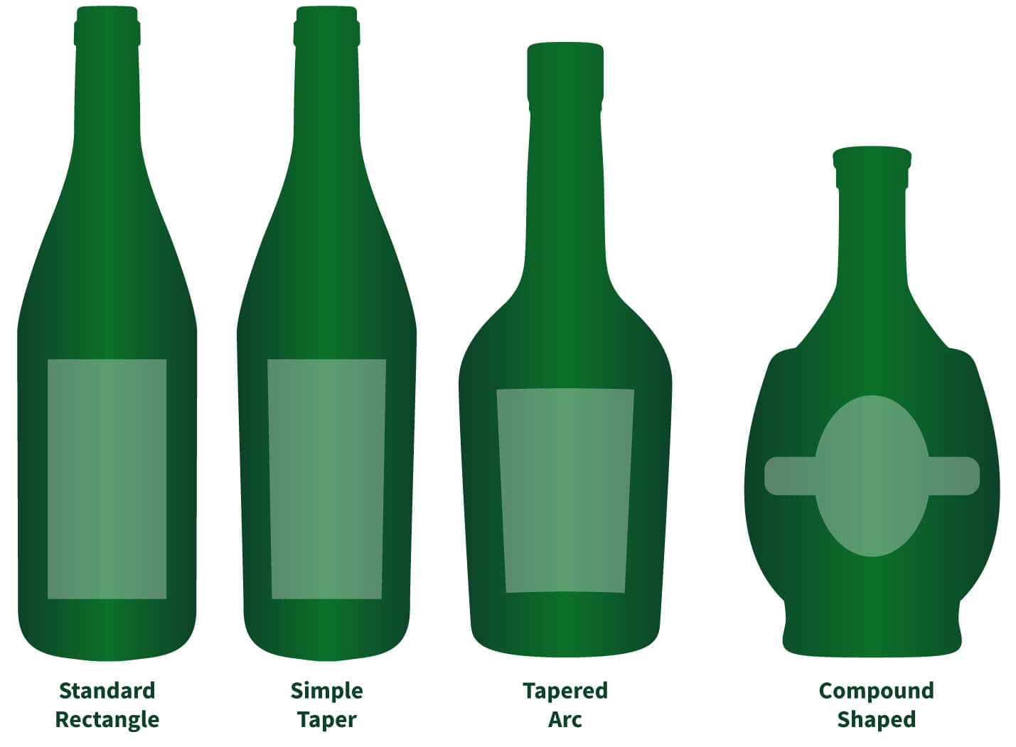 Wine Labels - Miles Label Company